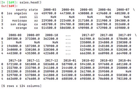 Python Merging Pandas Dataframes Getting Nans Stack Overflow