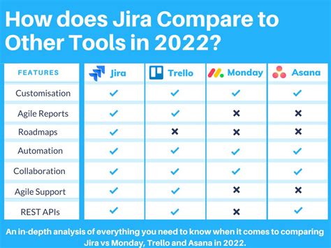 New Verve Consulting On Linkedin Jira Customisation Workflow