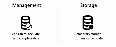 datamanagement datastorage etl dataanalytics bigdata powerbi rasheed ahmad