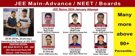 Disha Classes Iit Jee Iit Jee Neet Boards Neet Coaching Delhi