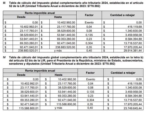 Tabla Impuesto Global Complementario Año Tributario 2024 Art 52 Lir