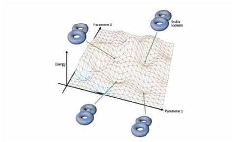 Virtual Particles Require A Quantum Vacuum What Was The Cause Of The