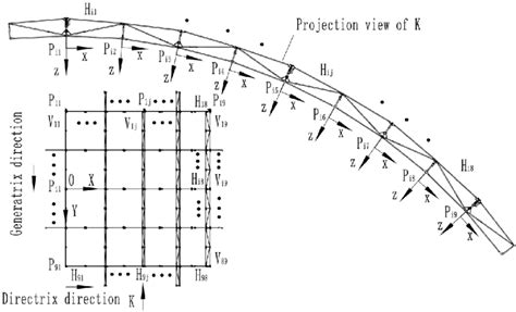 Numbered Deployable Support Structure Download Scientific Diagram