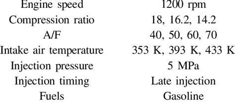Engine Test Conditions Download Table