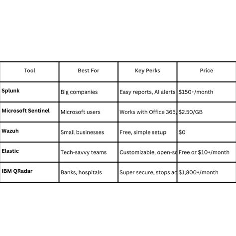 Siem Tools In 2025 Simple Guide To Boost Security Easy To Read