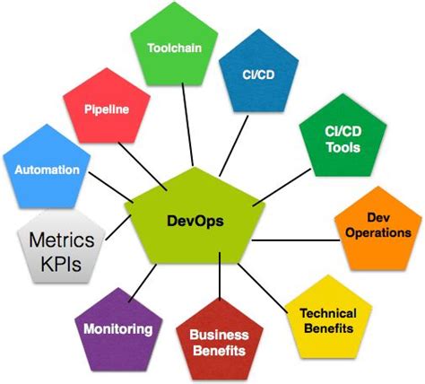 tejas ambekar on linkedin oops concepts data abstraction