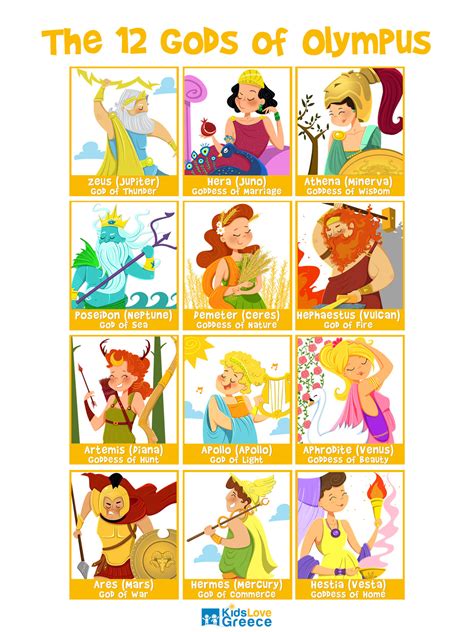 The 12 Gods Of Olympus By Christine E On Deviantart