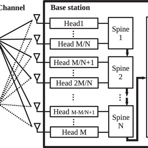 the systolic array based mrc beamformer architecture download