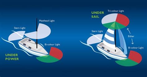 Laws For Boat Navigation Lights Club Marine Australia