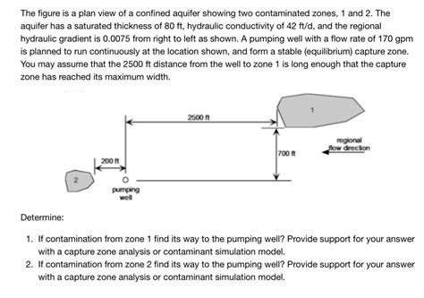 Solved The Figure Is A Plan View Of A Confined Aquifer
