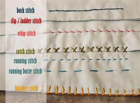 How To Sew By Hand Seven Basic Stitches Sewing Basics Hand Stitching Techniques Stitch Clothes
