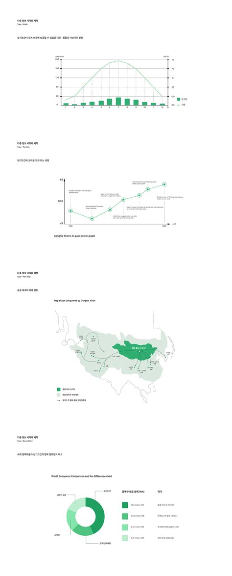 Information Project Data Visualization On Behance
