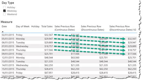 Previous Row Value Dax Calculations Enterprise Dna Forum