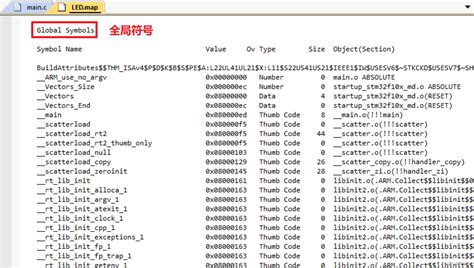 Keil5 打开map文件方法和map文件解析 Map文件怎么打开 Csdn博客