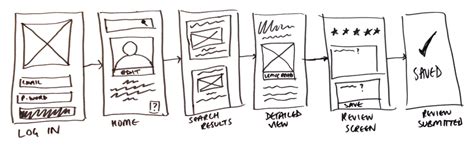 What Is A Wireframe Your Best Guide [with Examples]