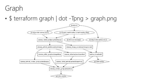 Microsoft Azure P Wer Lunch Ppt Download