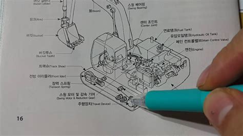 굴삭기 구조 설명 및 그림으로 보는 트랙 이탈시 혼자 끼우는 방법 설명 Youtube