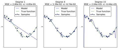 21 Gaussian Mixture Models Scikitlearn 112 Documentation