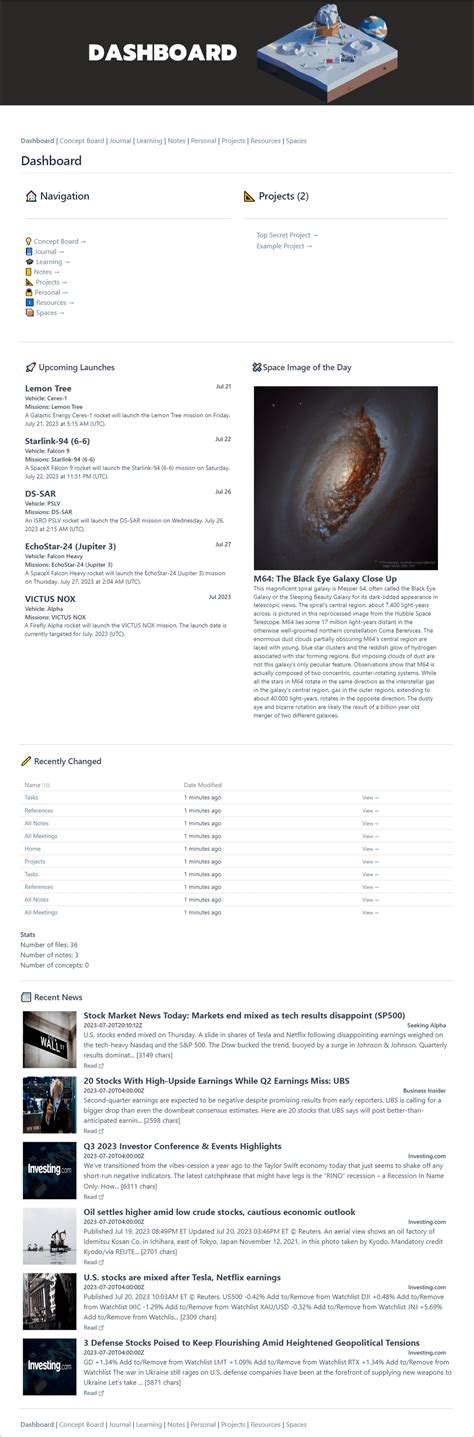 Dataview Issue Returns Blank Robsidianmd