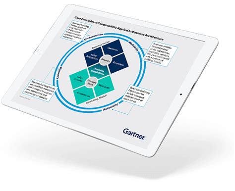 Becoming Composable A Gartner Trend Insight Report