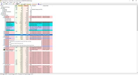 The Best Software Every Reverse Engineer Should Have For Cracking