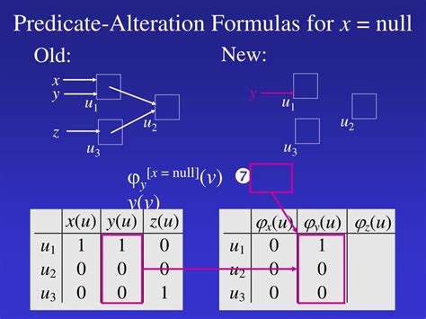 Ppt Parametric Shape Analysis Via 3 Valued Logic Powerpoint