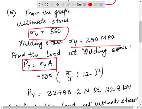 Solved The Stress Strain Diagram For A Metal Alloy Having An Original Diameter Of 12 Mm And A