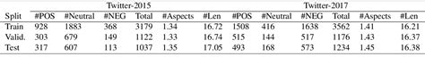 Table 2 From Face Sensitive Image To Emotional Text Cross Modal Translation For Multimodal