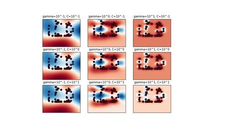 Plots Of Svm For Different Iterations Of C And Gamma Using Rbf Kernel Download Scientific Diagram