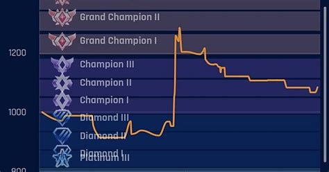 Seeing A Chart Like This Will Never Not Crack Me Up Lol How Is This Not Automatically Detected