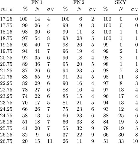 Luminosity Function And Completeness Download Table