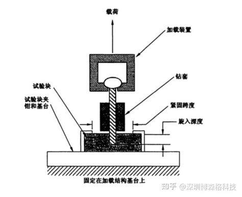 生物力学骨块 Sawbones 知乎