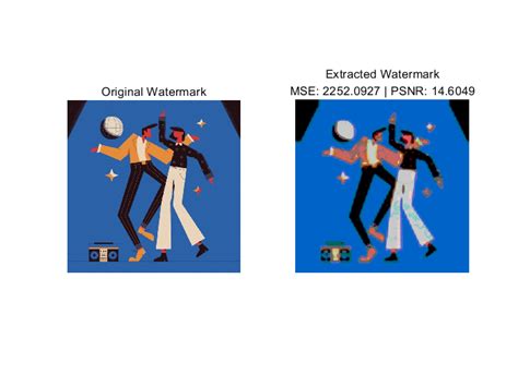 【图像隐藏】基于多级小波变换dwt图像隐写（含psnr Mse）附matlab代码和报告 Csdn博客