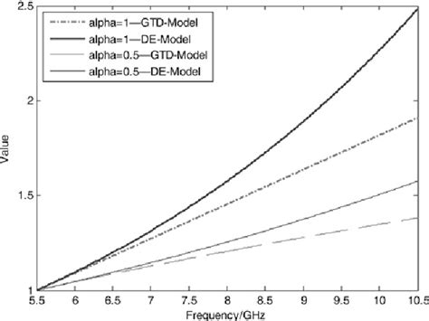 Figure 1 From Sparse Subband Fusion Imaging Based On Parameter