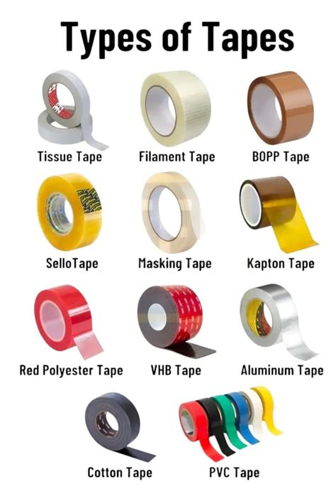 Pin By Raj On Tools In 2025 Electronics Basics Electronics Projects For Beginners Useful