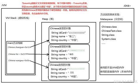 【java基础】——面向对象 Csdn博客