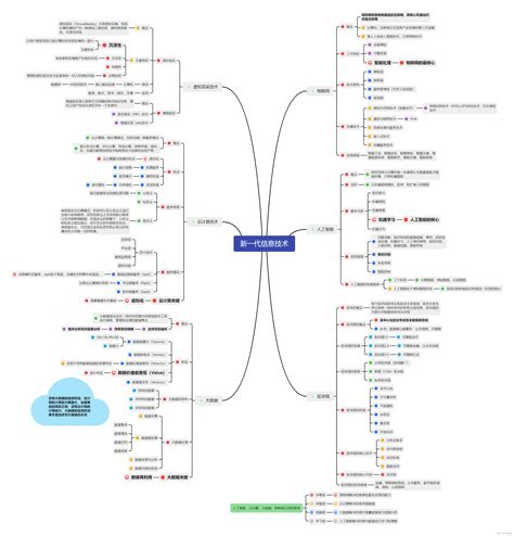 山东专升本计算机第十一章 新一代信息技术 2024山东专升本计算机思维导图pdf Csdn博客