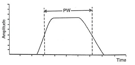 Pulse Radar System Block Diagram Parameters And Advantages