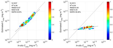 Remote Sensing Free Full Text Deep Learning For Chlorophyll A Concentration Retrieval A