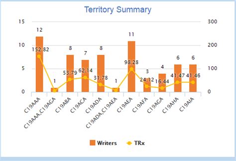 Html5 Column Line Chart Does Not Show Secondary Axis Data Labels On Certain Bars