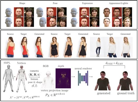 Neural Rendering Perceiving Systems Max Planck Institute For