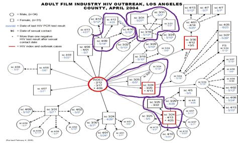 Sexual Map Of An HIV Positive Porn Star In The Period Of Weeks Before His Test In R Pics