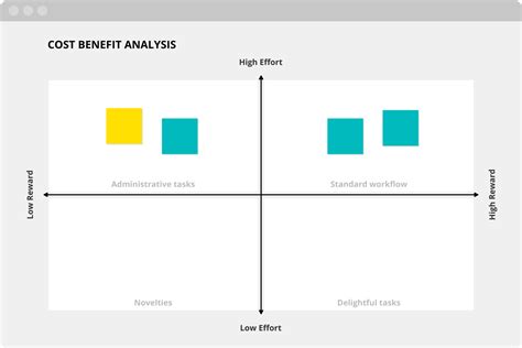 Cost Benefit Analysis Models At Numbers Mcleod Blog