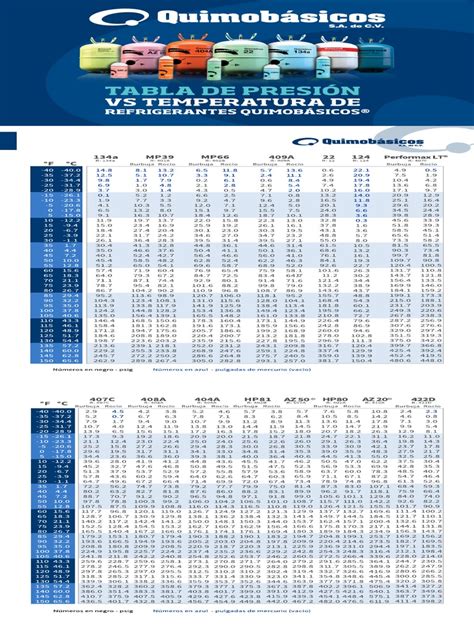 Tabla De Presión Temperatura Pdf