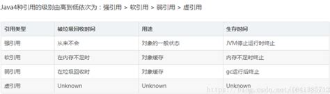 Java中的引用类型强引用软引用弱引用虚引用介绍示例WeakHashMap的使用享学Java下 阿里云开发者社区