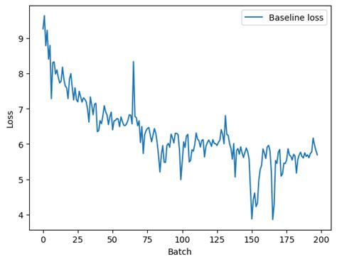 Pytorch Gradient Accumulation And The Dreaded Lack Of Reproducability Zach Mueller
