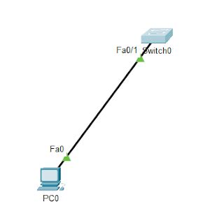 How To Configure Port Security Cisco Packet Tracer CCNA