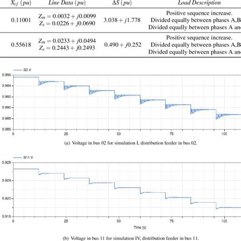 Simulation System Parameters Details Download Table