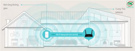 Router 4g Tp Link Archer Mr600