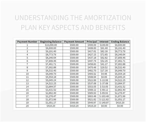 Understanding The Amortization Plan Key Aspects And Benefits Excel Template And Google Sheets